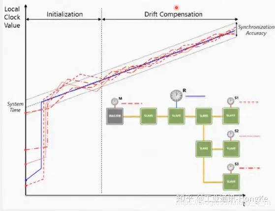 CoE协议-CSDN博客
