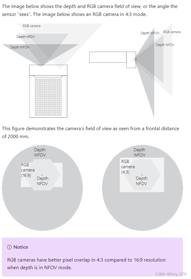 Azure Kinect 之 Note（一）_pip install pykinectazure-CSDN博客