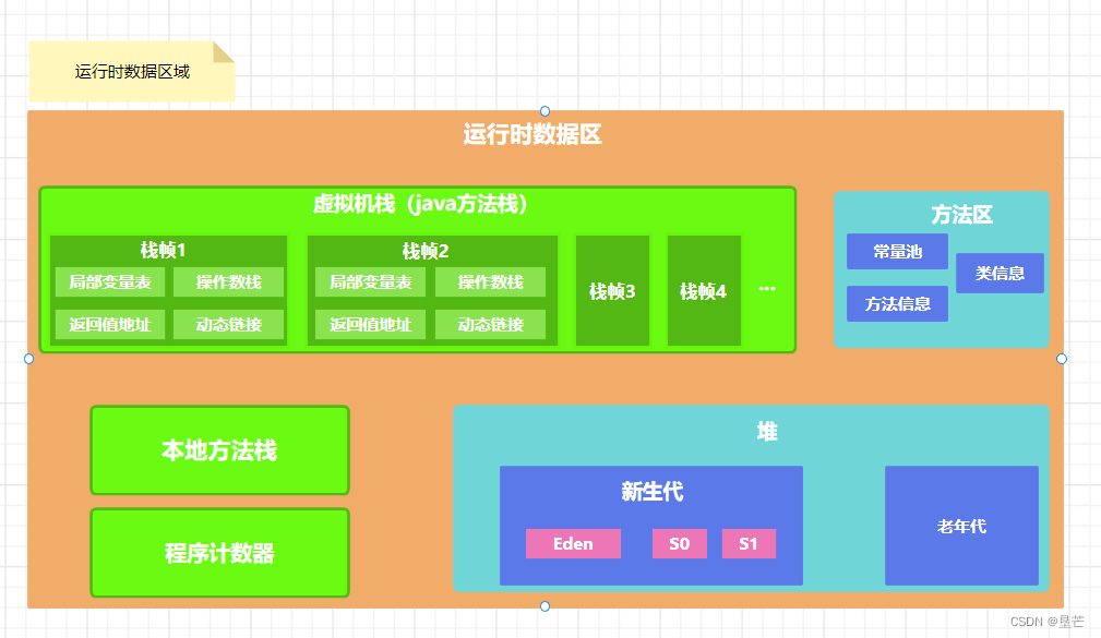 Jvm Java虚拟机深度学习深度学习虚拟机 Csdn博客 5053