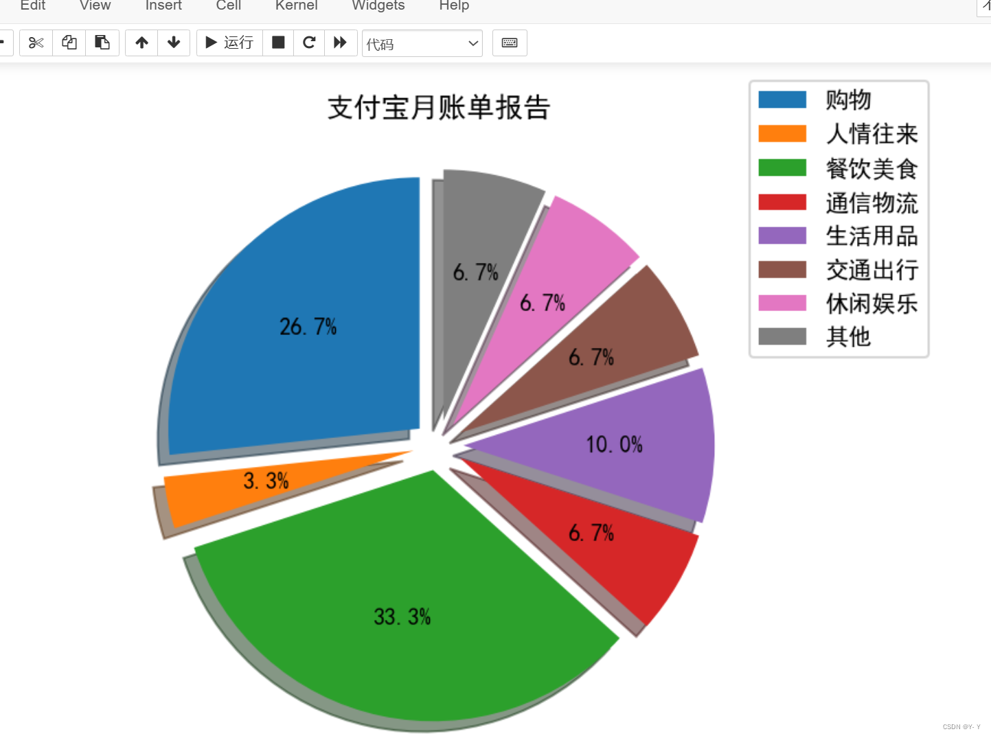 用matplotlib绘制图形并使用面向对象绘制matplotlib Plot 面向对象 Csdn博客
