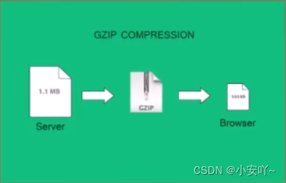 对于gzip的了解-CSDN博客