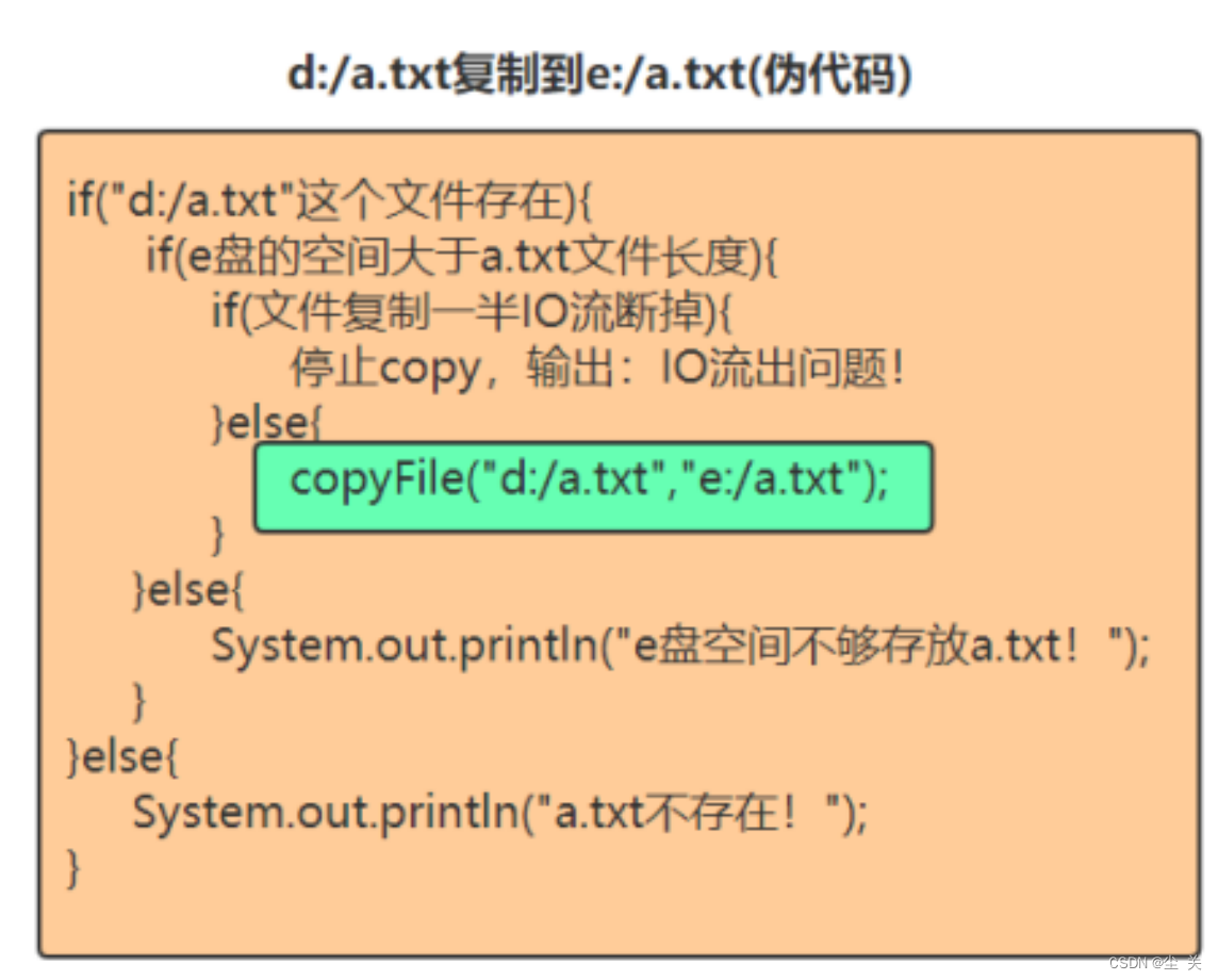 Python——— 异常机制python 异常 父类和子类 Csdn博客