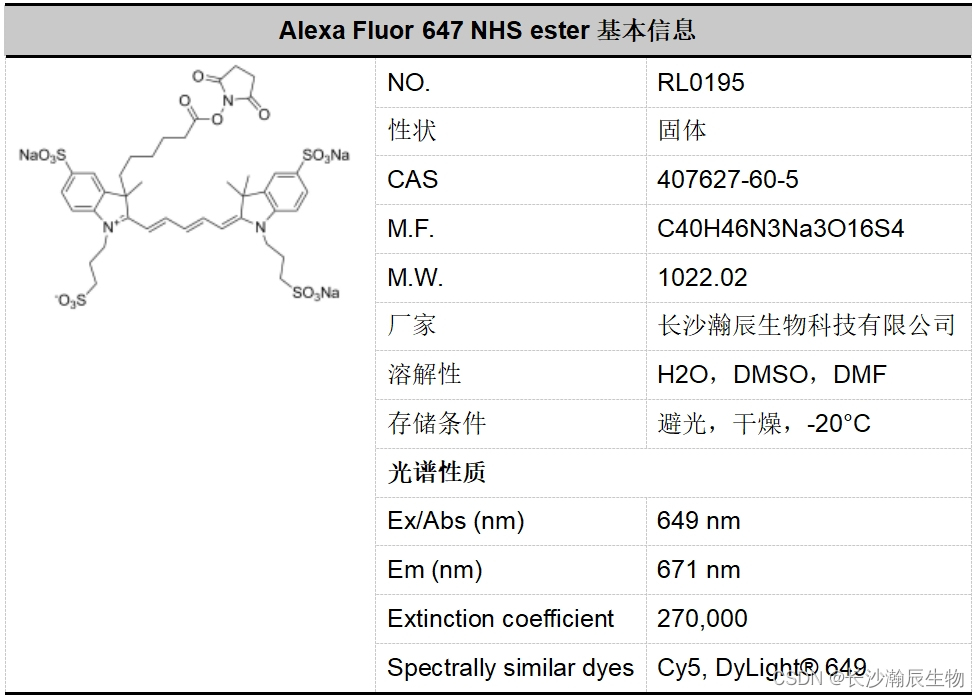 Alexa Fluor 647 NHS（AF 647NHS酯）_af647-CSDN博客