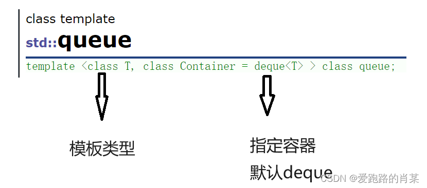 STL常用之vector，list，stack，queue，deque总结与对比_vector deque queue-CSDN博客