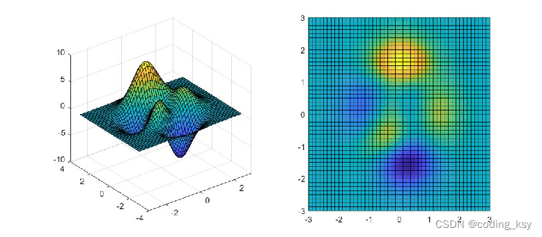 数学建模学习（7）：Matlab绘图_matlab画统计图-CSDN博客