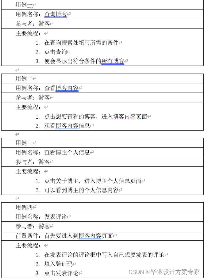 【java毕业设计】基于javaEE+SSM+MySql的个人博客系统设计与实现（毕业论文+程序源码）——个人博客系统_个人博客系统类图-CSDN博客