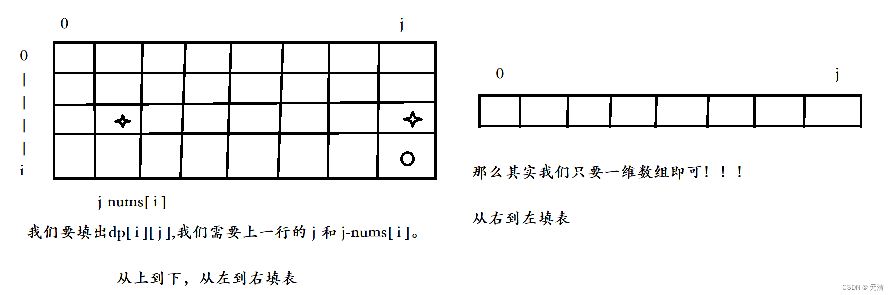 Leetcode刷题 目标和给一个非负数组input Nums 135211 Tar 5 。可以给数组里每个 Csdn博客