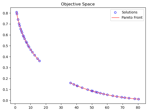 Pymoo：优化算法收敛性的实例分析_算法收敛性分析-CSDN博客