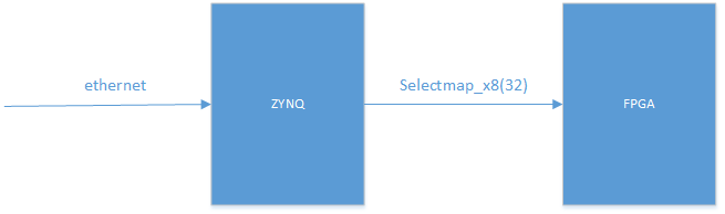 zynq7通过selectmap加载fpga_zynq selectmap-CSDN博客