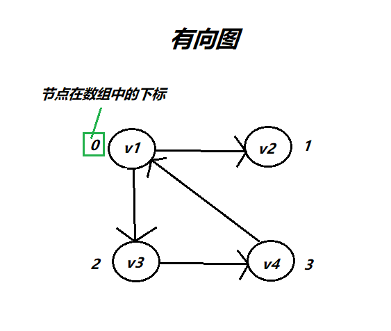 数据结构图算法数据结构图的算法 Csdn博客