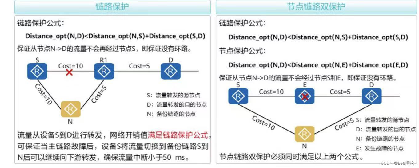 IGP的高级特性_igp高级特性-CSDN博客