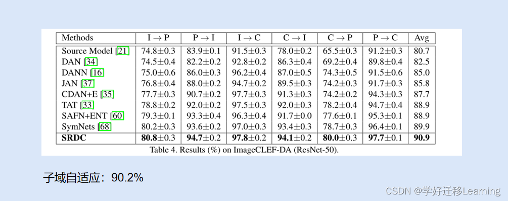 迁移学习论文解读：《Unsupervised Domain Adaptation via Structurally Regularized Deep Clustering ...