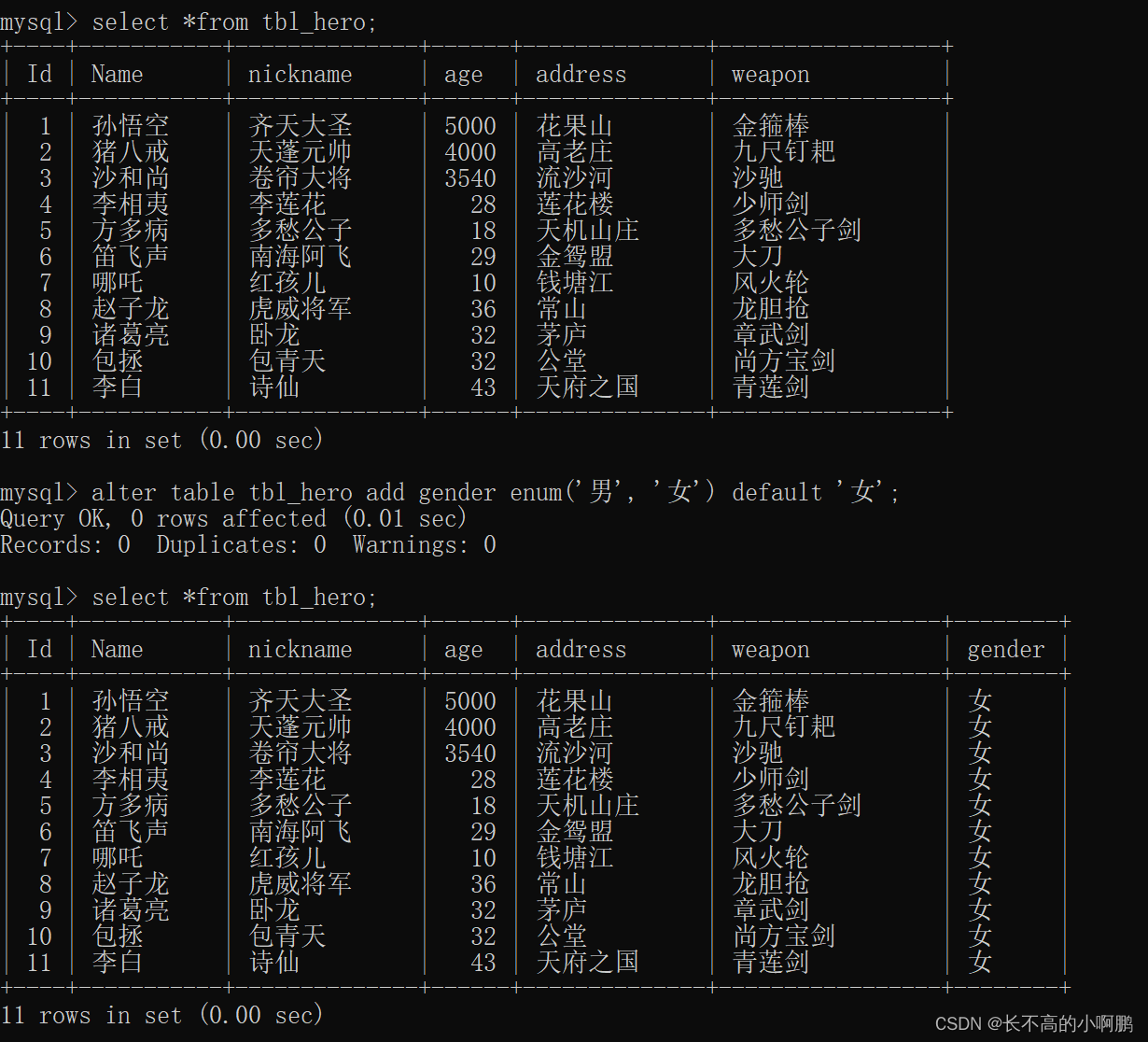 Mysql数据库中创建数据库，创建表和添加数据测试1在mysql中创建实验所需的数据表结构结构自定不少于3列并在其中添加数条记录 Csdn博客