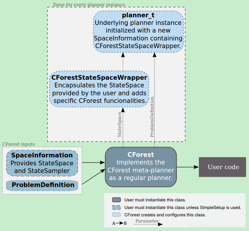 OMPL库教程翻译/OMPL学习-CSDN博客
