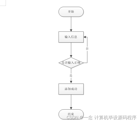 【附源码】java计算机毕业设计新冠疫苗接种预约系统（程序lw部署）基于web医院预约系统架构设计 Csdn博客