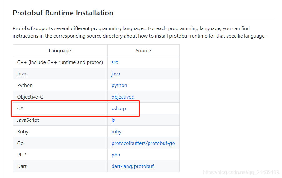 从零开始Unity Google Protobuf 实战_unity protolbuffer实战-CSDN博客
