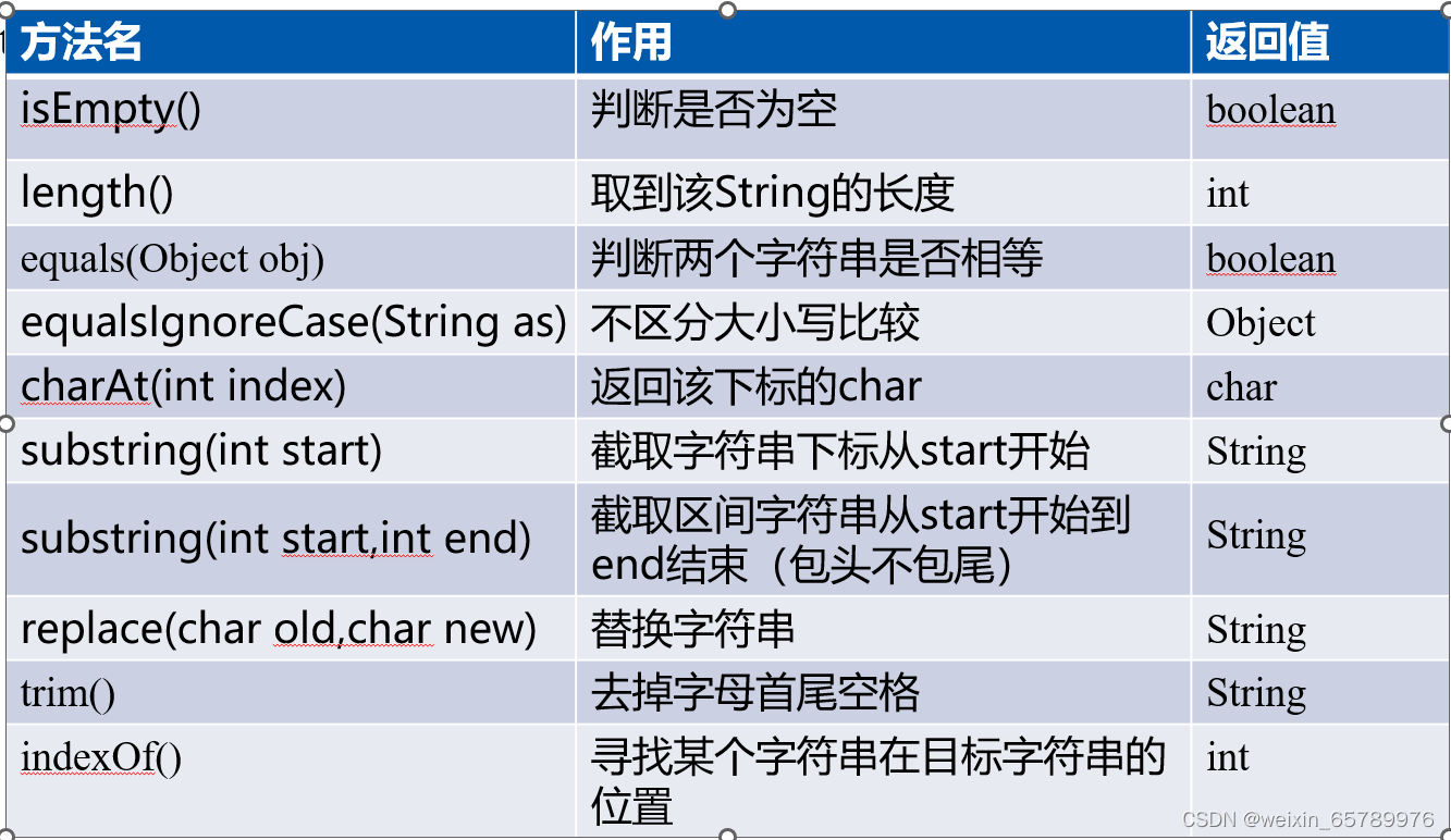 Java开发工具箱：各类核心类方法概览,-CSDN博客