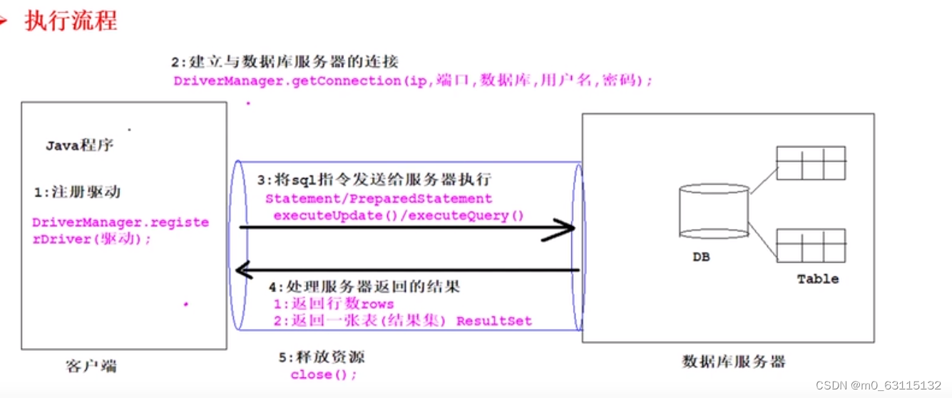 MySQL的JDBC操作、pymysql操作_pymysql jdbc url-CSDN博客