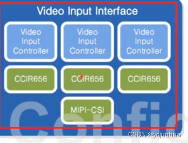 深入解析：嵌入式系统架构与S5P6818微处理器特性-CSDN博客