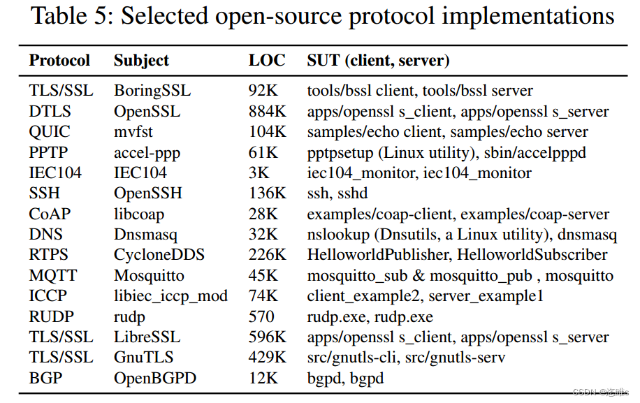 阅读笔记——《bleem Packet Sequence Oriented Fuzzing For Protocol Implementations》 Csdn博客