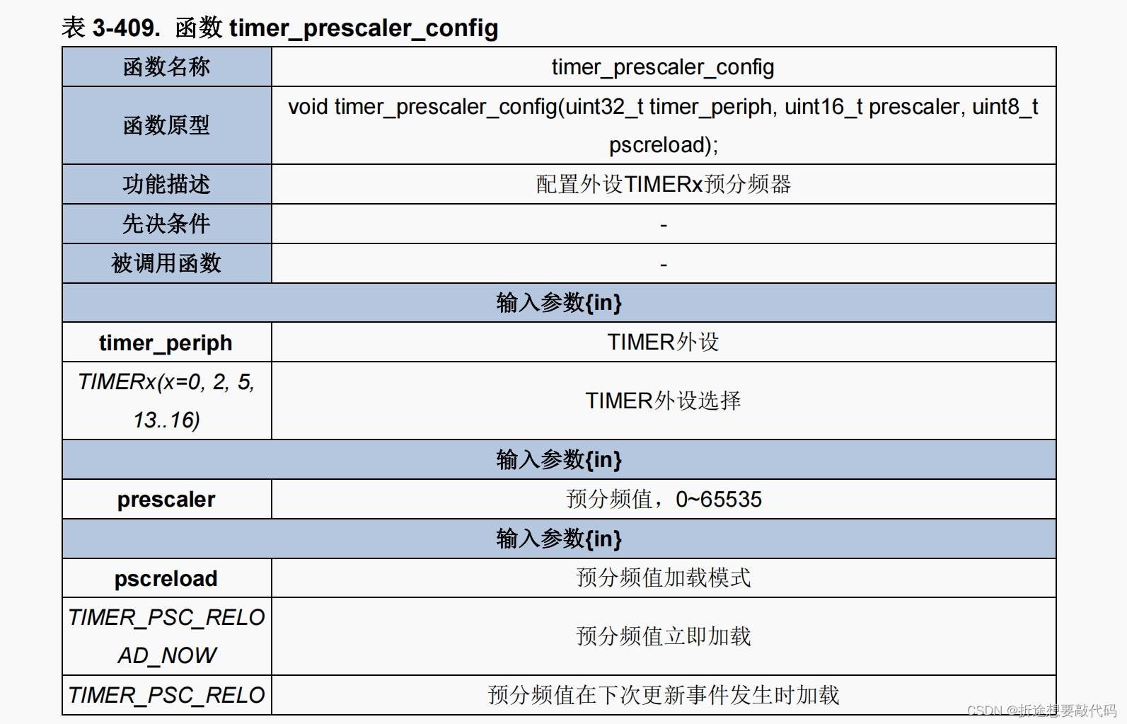 【GD32】04 - Timer定时器_gd32 timer-CSDN博客