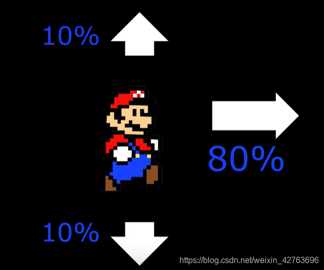 MDP模型之Grid World(值迭代方法)-CSDN博客