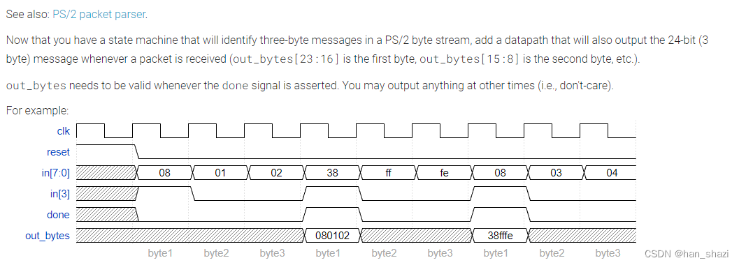 HDLBits练习Fsm ps2data-CSDN博客