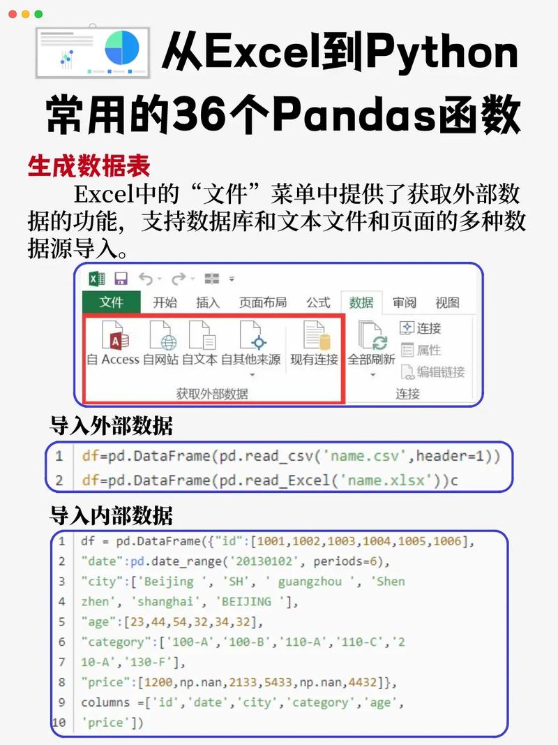Python数据分析报告 代码 Python数据分析报告 范文 大数据分析 Python 分析报告 Csdn博客
