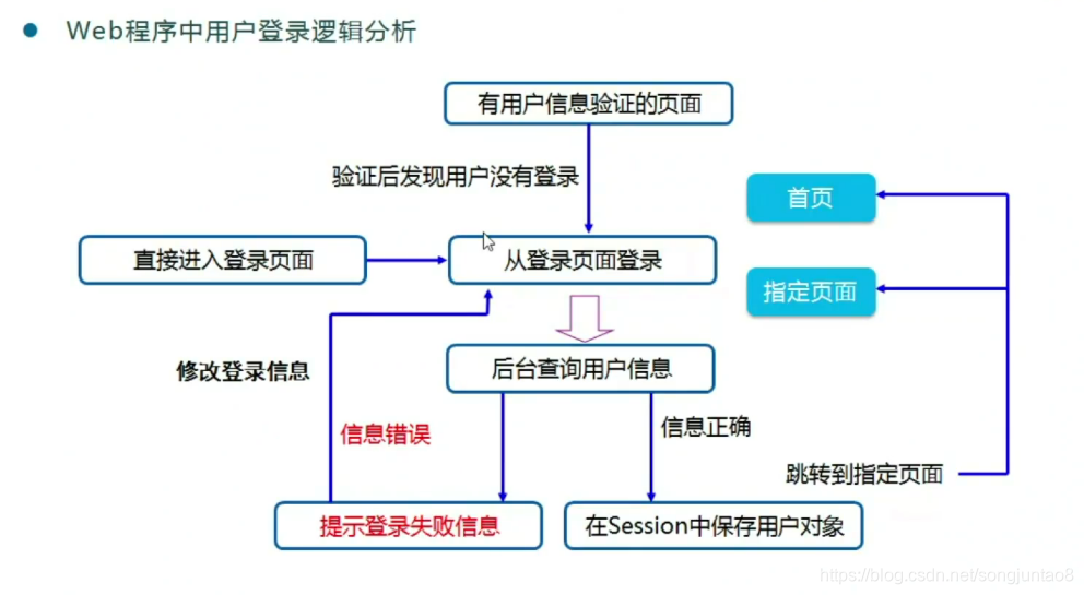 Asp.net WebForm(2) Request、QueryString、ServerVariables、Response、ViewState、Session、Cookie_webform ...