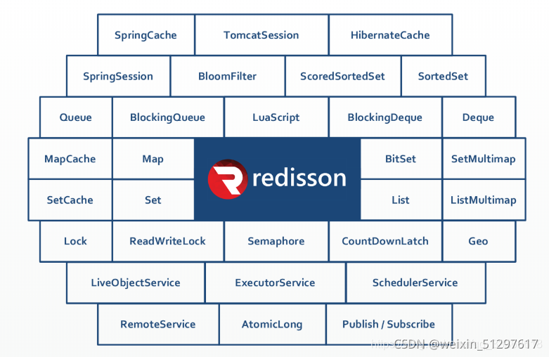 Redisson_redissonclient rbucket get 空指针异常-CSDN博客