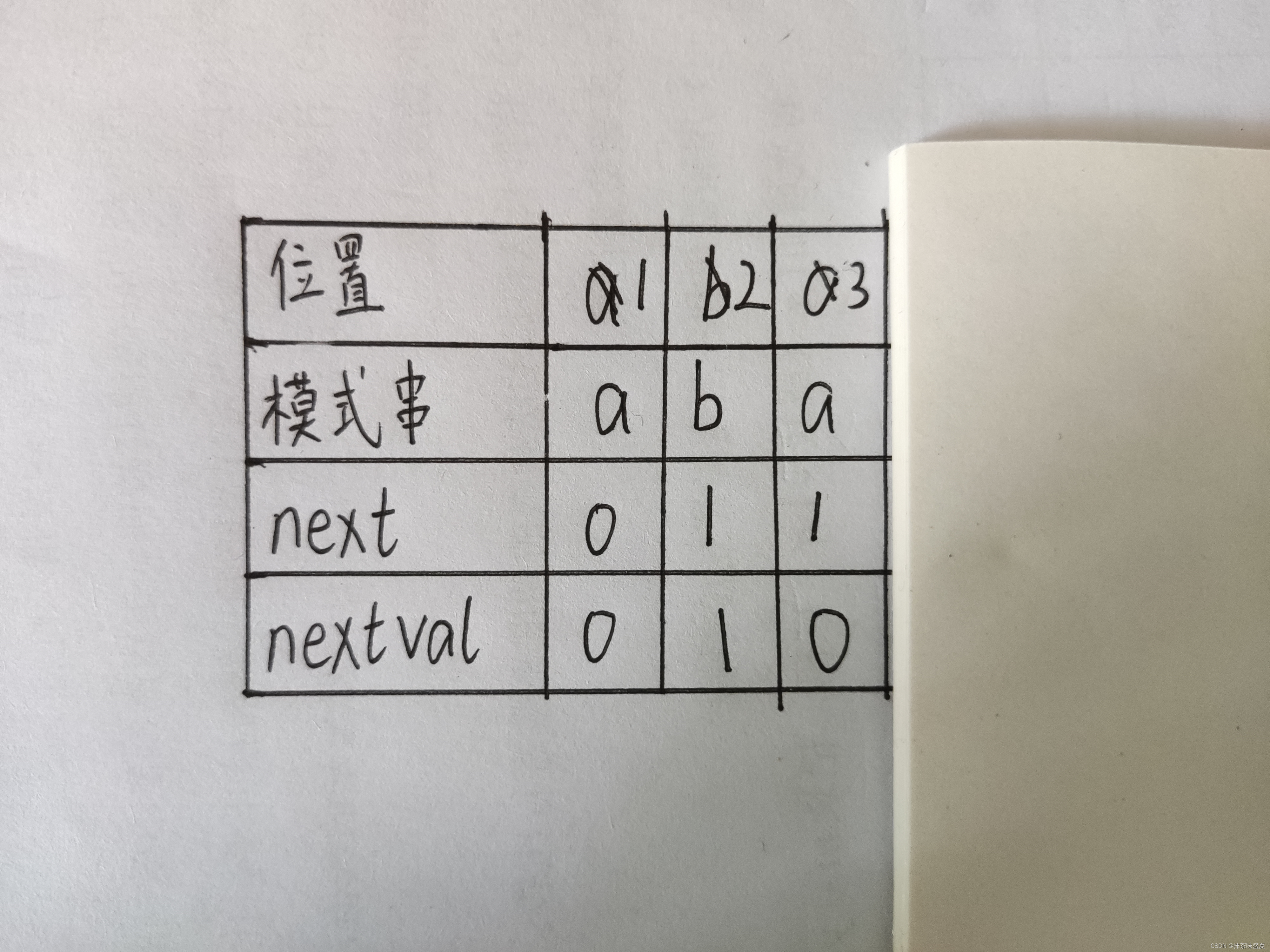 数据结构 KMP算法中next数组与nextval如何求-CSDN博客