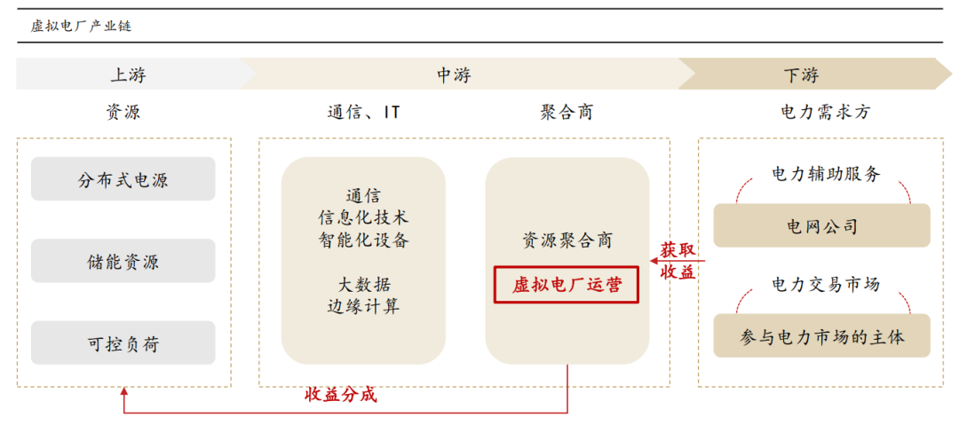 什么是虚拟电厂（VPP：Virtual Power Plant ）？_虚拟电厂 vpp-CSDN博客