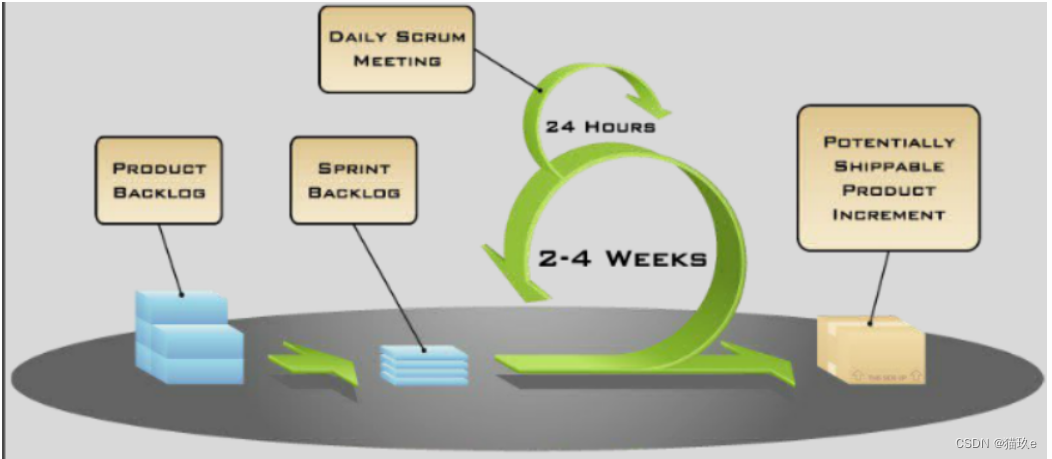 测试基础篇_ceshi csdn-CSDN博客