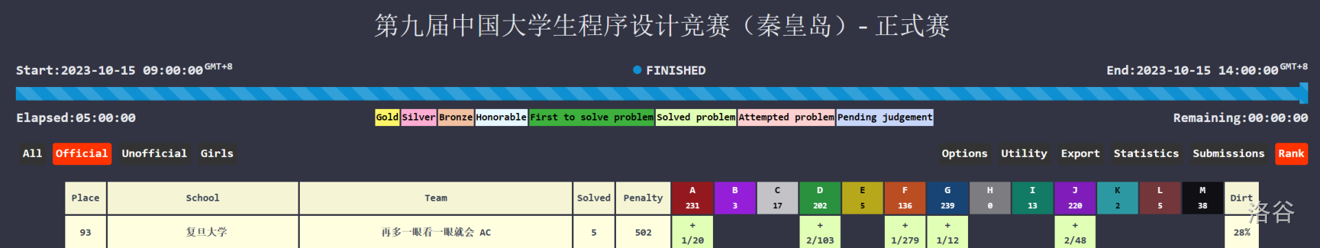 【LittleXi】ccpc 2023 秦皇岛_2023ccpc秦皇岛题解d 如何贪心-CSDN博客
