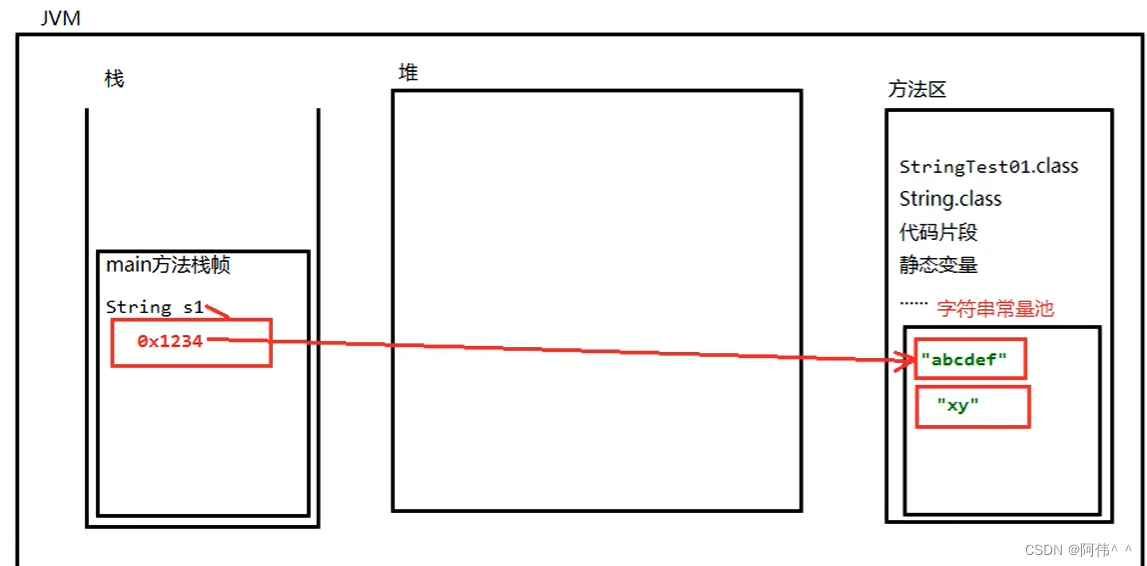 String s = new String(“xxx“)；创建了几个对象？_string s = new string创建了几个对象-CSDN博客