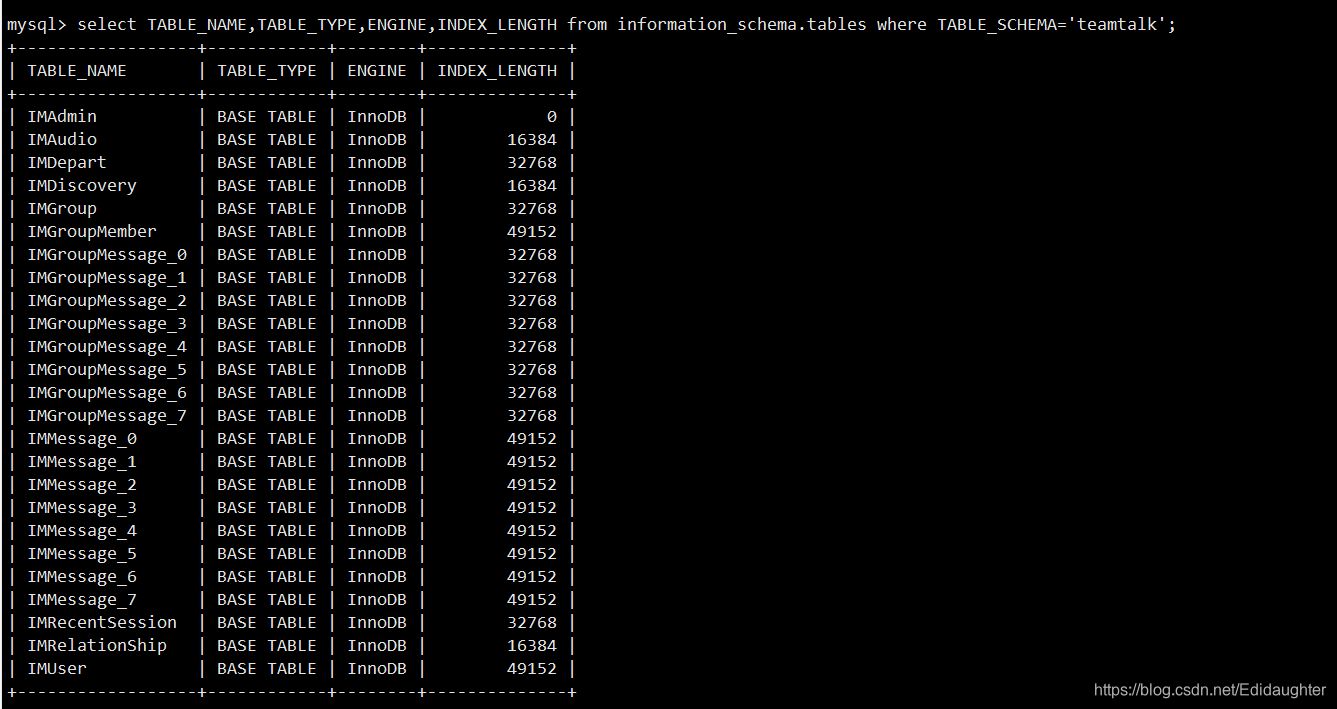 【Mysql】关于Mysql中的information_schema.tables-CSDN博客