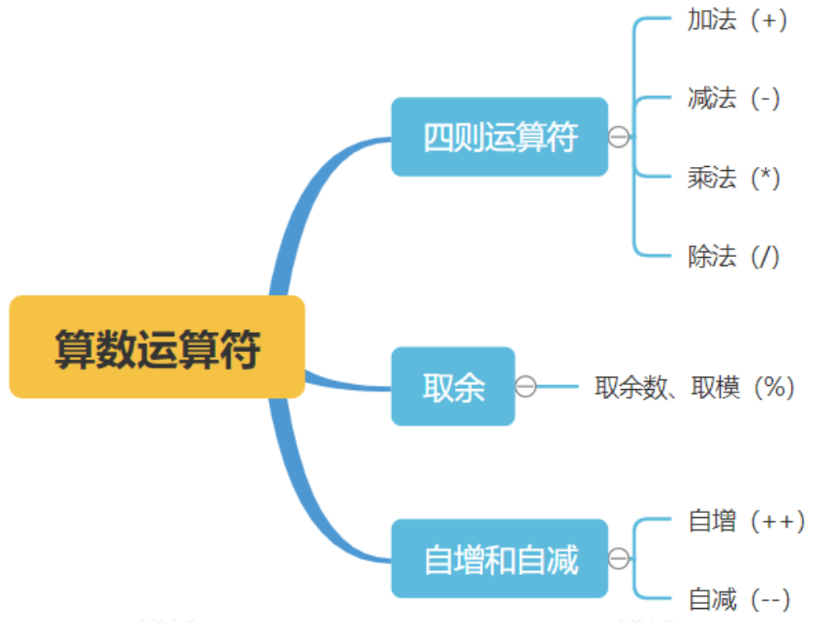 C++从零基础到入门（1）_iostream cout-CSDN博客