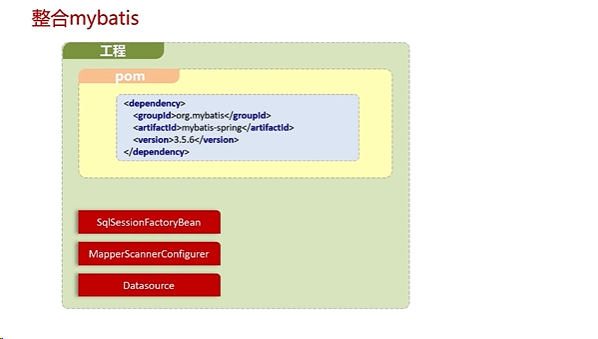 java那些事20240222pringBoot配置文件-springboot整合mybatis之1-CSDN博客