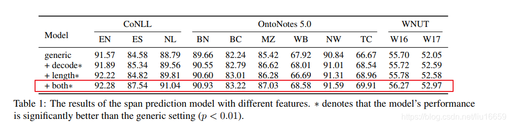 论文阅读《SPANNER: Named Entity Re-/Recognition as Span Prediction》-CSDN博客