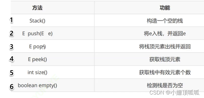Stack 栈的方法+常见习题_stack stack = new stack ();-CSDN博客