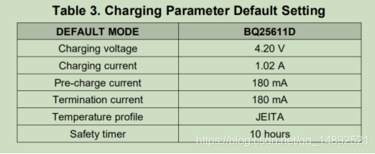 BQ25611D中文手册-CSDN博客