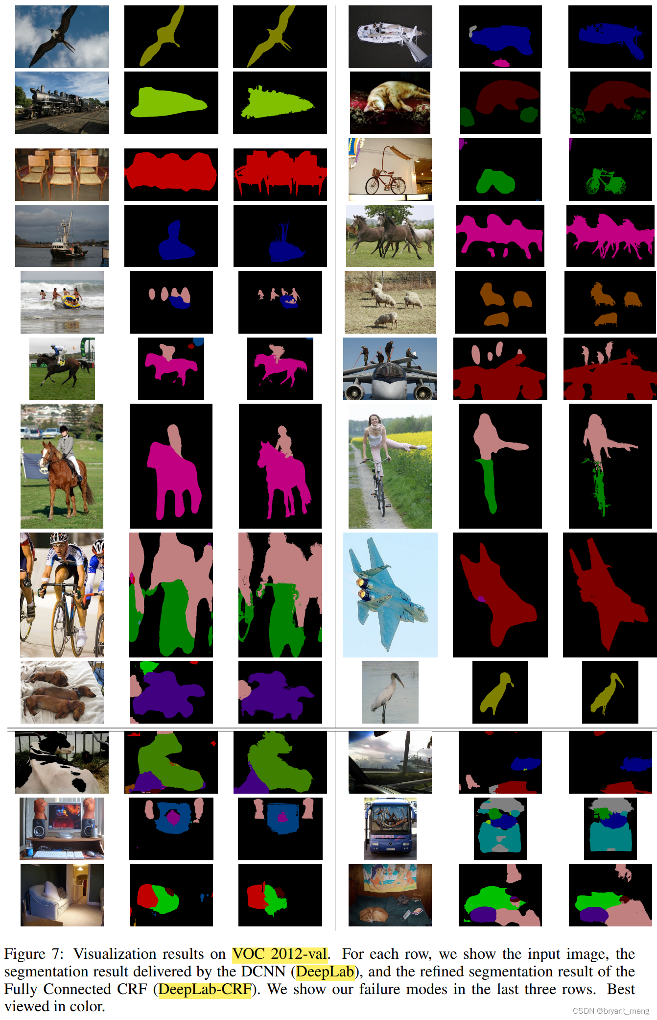 【DeepLab-v1】《Semantic Image Segmentation with Deep Convolutional Nets and Fully Connected CRFs ...