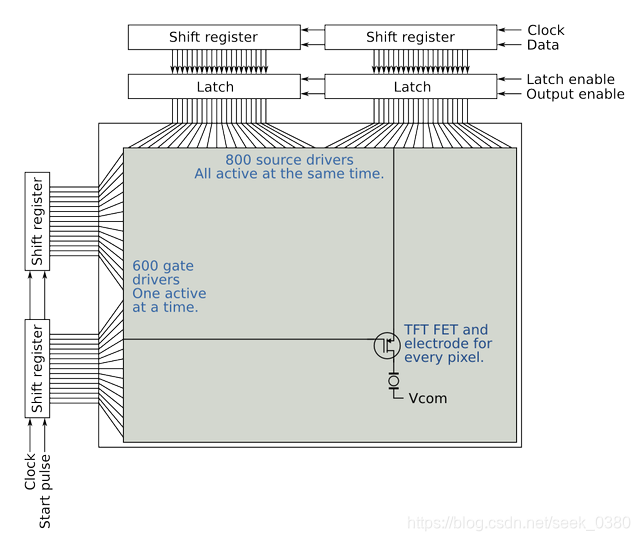 Driving E-ink display-epd协议（不是edp）_ckv spv-CSDN博客
