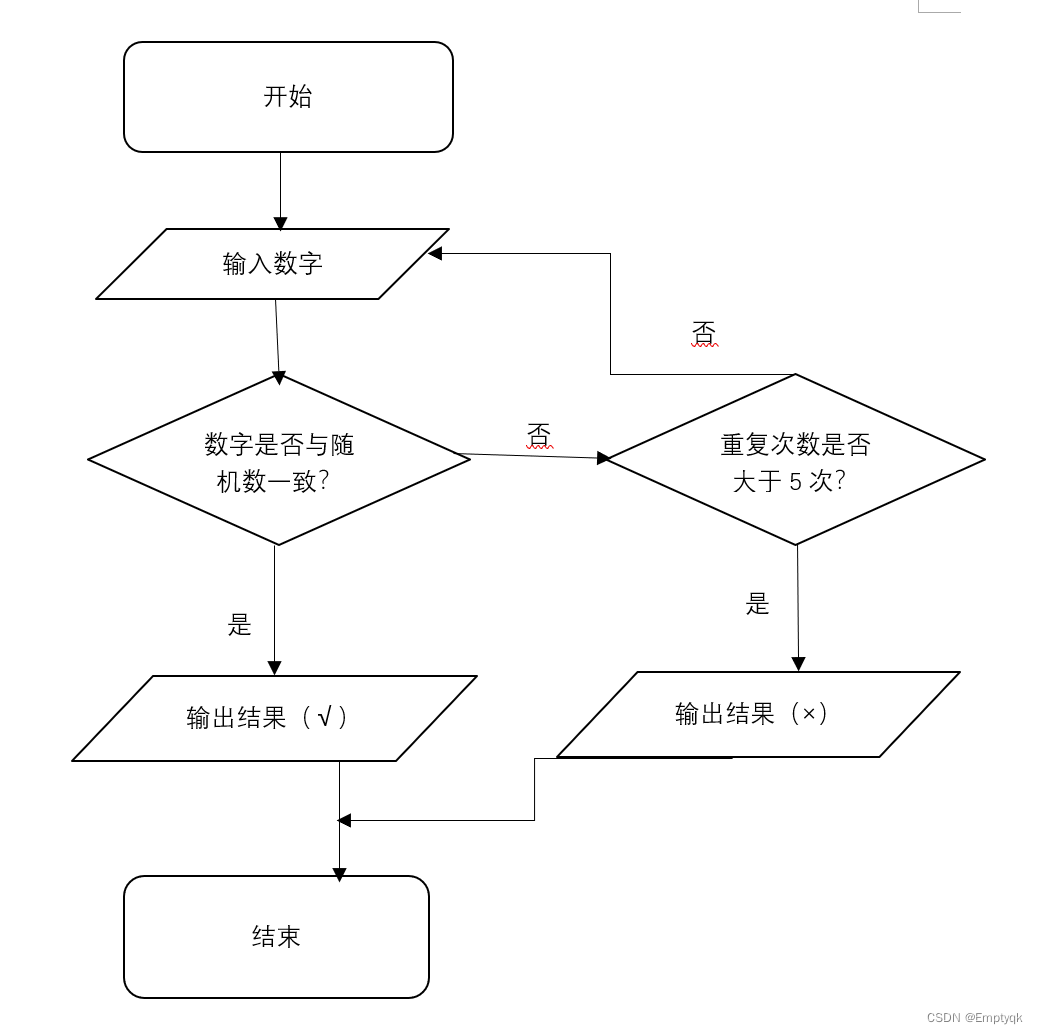 基于python的猜数字小游戏设计一个猜数字的游戏使用while循环使用输入语句猜一个随机生成的0 20的整数 Csdn博客