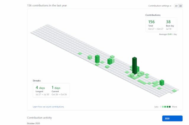 提升GitHub体验：8款Chrome插件解决方案,-CSDN博客
