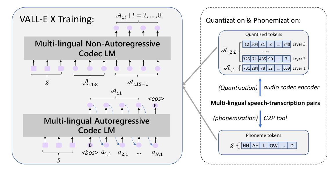 论文阅读_语音合成_VALLE-X-CSDN博客