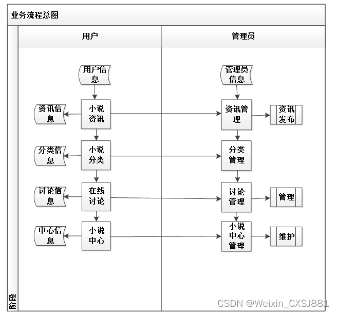 （附源码）spring boot小说网站系统 毕业设计041446_springboot小说网站-CSDN博客