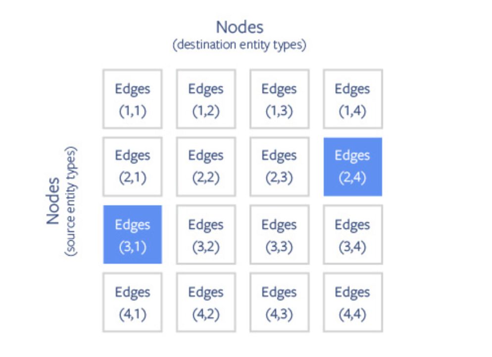 [深度学习] PyTorch-BigGraph 使用-CSDN博客
