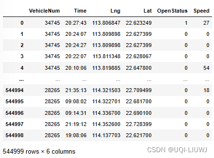 transbigdata笔记：data_summary 轨迹数据质量/采样间隔分析_taxidata-sample.csv-CSDN博客