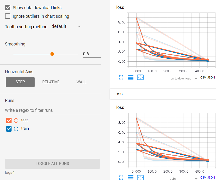 TF之CNN：利用sklearn(自带手写数字图片识别数据集)使用dropout解决学习中overfitting的问题+Tensorboard显示变化曲线-CSDN博客